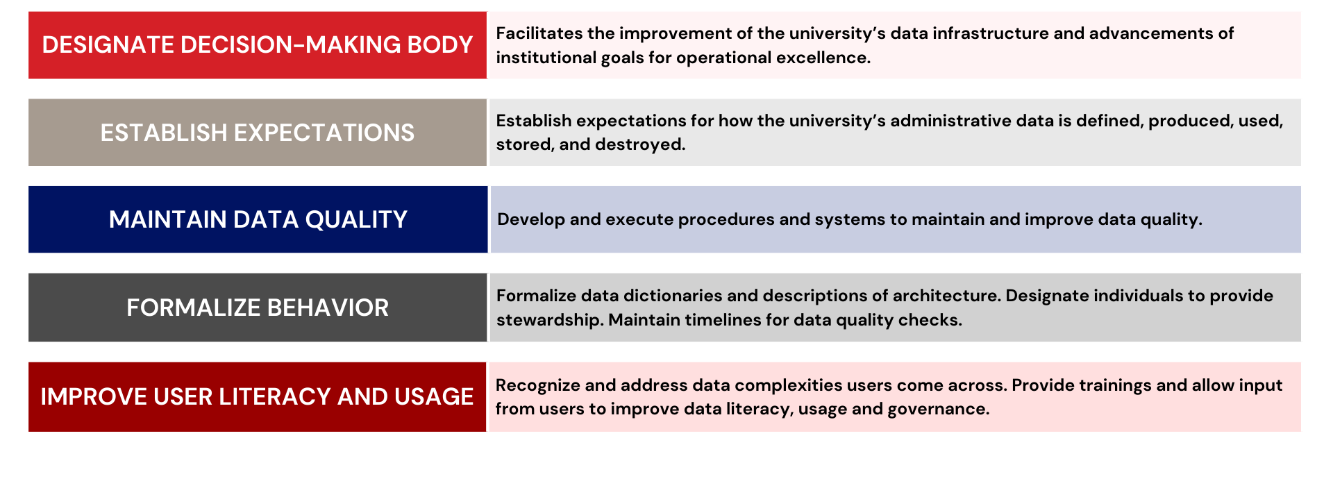 About | Data Governance